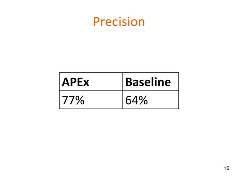 APEx Automated Inference Of Error Specifications For C APIs Ppt Download