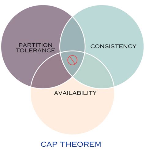 The Evolution From Sql To Vector Databases Navigating The Data Storage Landscape In The Ai Era