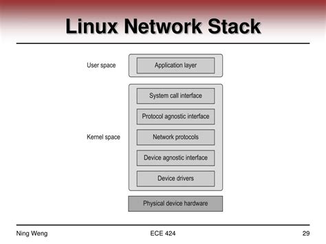 Ppt Ece 424 Embedded Systems Design Powerpoint Presentation Free Download Id 2385320