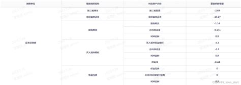 Antd表格table多行多列合并antd Oncell Table合并单元格 Csdn博客