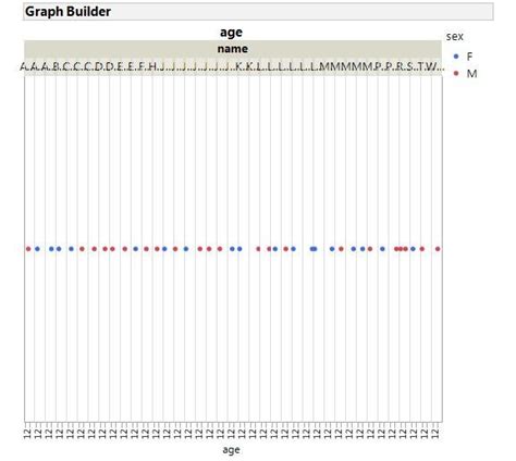 Get Count For Grouping Panels In Graph Builder To Check The Visualisation Is S Jmp User