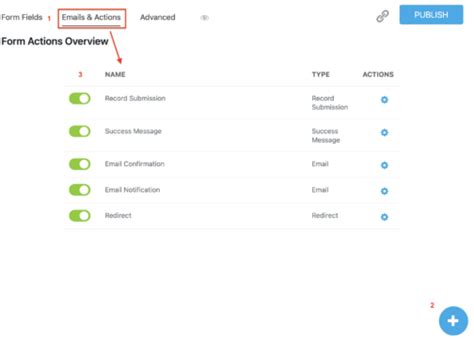 Your Guide To Form Actions In Wordpress Ninja Forms