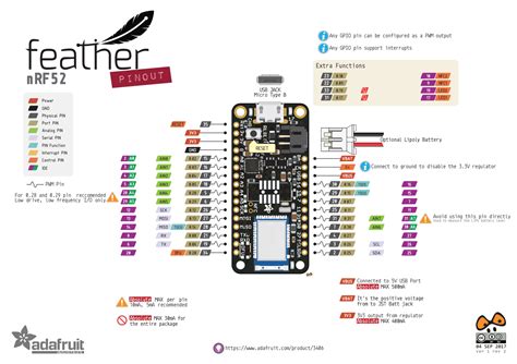 Adafruit Learning System Adafruit Learning System