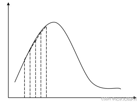 【matlab】(三)matlab在高等数学中的应用 Csdn博客 【matlab】(三)matlab在高等数学中的应用 Csdn博客
