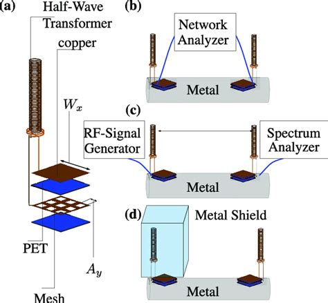 System And Experimental Setup A Exploded View Of The Transceiver W X