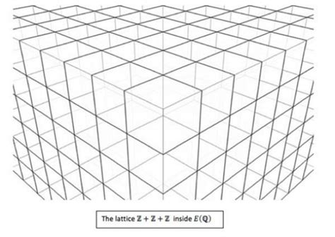 A Slightly More Complicated Three Dimensional Lattice Download High