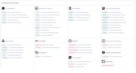 nmon performance for splunk versus splunk app for unix and ta unix