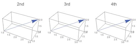 PlotVector D Wolfram Function Repository