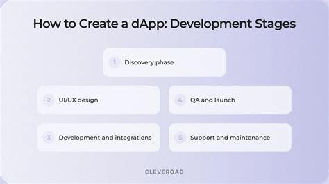 How To Build A DeFi App And All You Should Know About