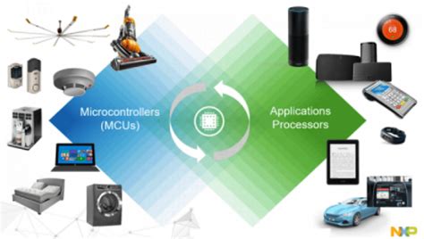 Nxp To Bridge Mcu And Ap With Crossovers Ee Times Asia Nxp To Bridge Mcu And Ap With Crossovers Ee Times Asia