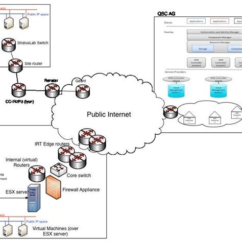 Functional Schema Of The Use Case Securing Human Biomedical Data Download Scientific Diagram