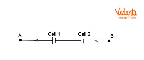 Parallel And Mixed Grouping Of Cells Important Concepts And Tips For Jee