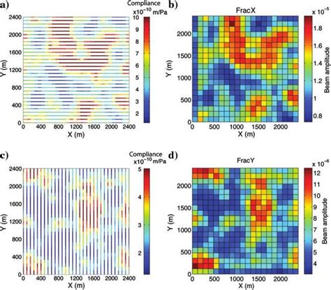 Comparison Between Fracture Normal Compliance For The True Model A