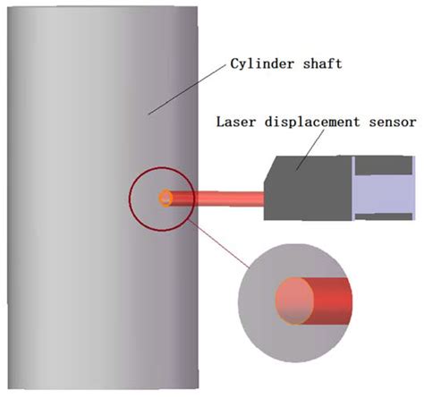 Laser Deflection Measurement Atelier Yuwaciaojp