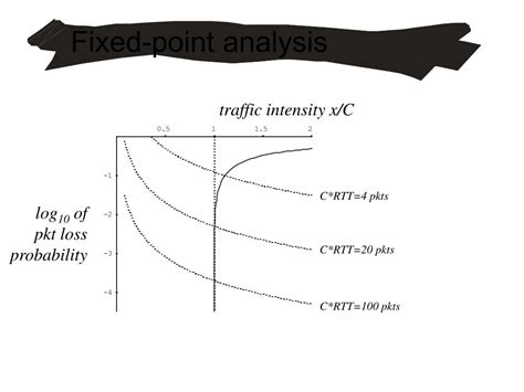 Ppt Buffer Sizes For Large Multiplexers Tcp Queueing Theory And