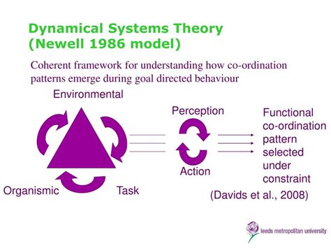 Systems Theory