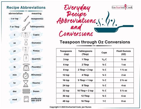 Medical Abbreviation For Pots At Hayden Champ Blog