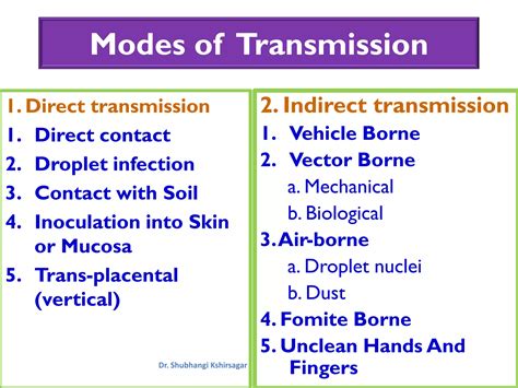 Modes Of Transmission Pdf