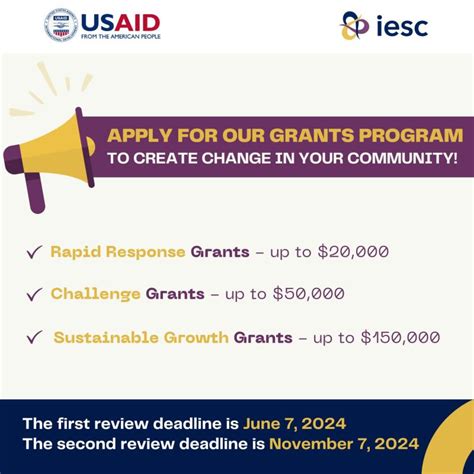 Mitko Pishtolov On Linkedin Withyouthforyouth