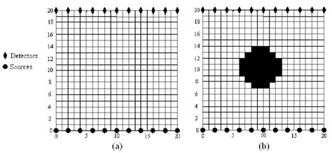 The Finite Element Mesh Used For A A Homogeneous Background And B