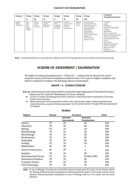 Jkbose Class 11th Syllabus 2025 Pdf Jammu And Kashmir Board Syllabus For Class 11 Aglasem