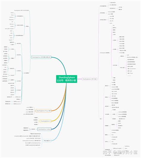 springboot 2 种方式快速实现分库分表，轻松拿捏！ 知乎