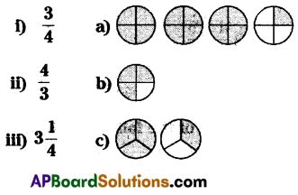 Fractions Class MCQ Maths Chapter AP Board Solutions