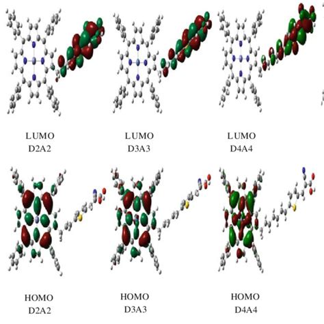 Frontier Orbital Isosurface Plots Isodensity Contours 002 Au Of