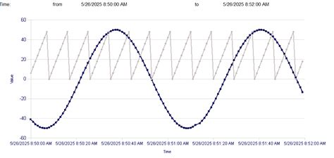 The Chart Is Not Displaying The Graph In The Microsoftreportingwebformsreportviewer Control