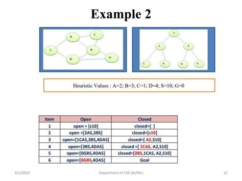 Aisession 7 Greedy Best First Search Algorithmpptx