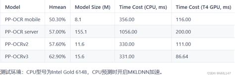 paddleocr 模型效果对比与推理 paddleocr推理模型和训练模型区别 csdn博客