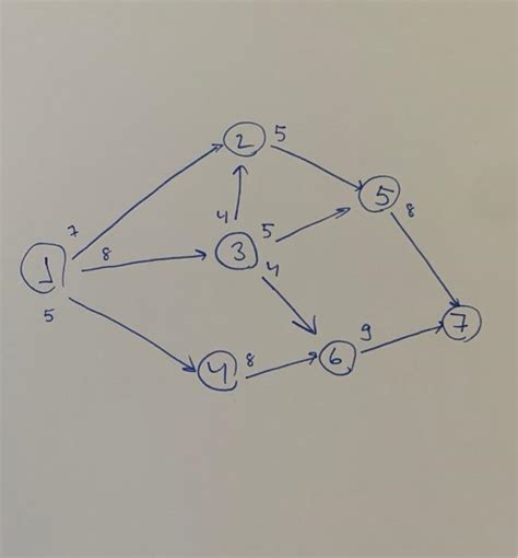 solved suppose you are given the following network find the