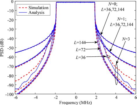 figure 1 from performance analysis of a low interference n continuous