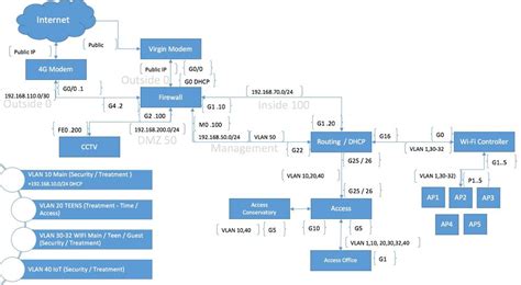 Solved Dual Isp Setup On A Asa Using Network Nat Objects Cisco Community