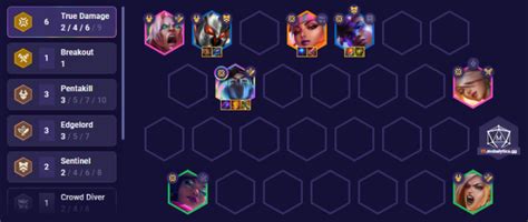 TFT Set 10 Guide How To Play True Damage Mobalytics