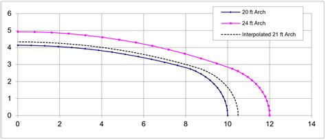 Culvert Shape And Size