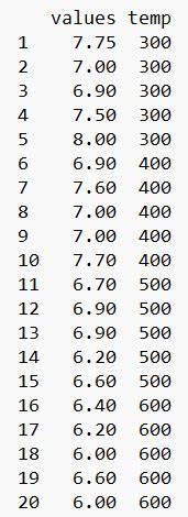 Solved Consider The Setting And Data Of Exercise In Chegg Com