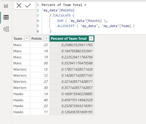 Power BI How To Calculate Percent Of Total By Category