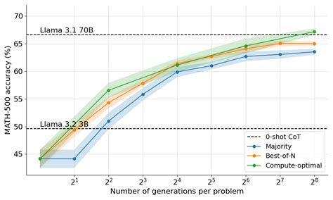 Hugging Face Inference Technology For Slm ‘test Time Scaling Open