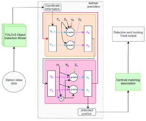 Algorithm Flow Chart As Shown In Figure This Algorithm Extends Download Scientific Diagram