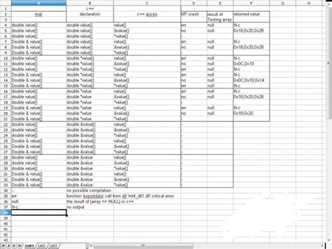 Resolved I§m Confused Passing Double Array To Dll Mt4 Mql4 And