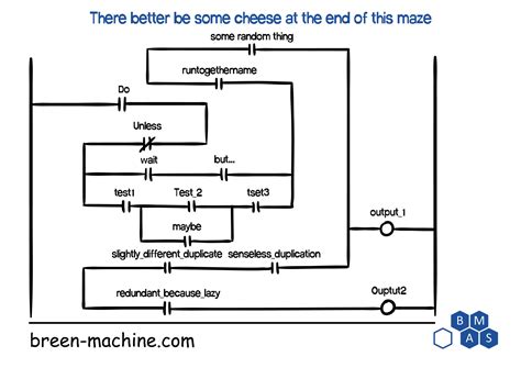 Dos And Donts Of Plc Programming Flexible Readable Maintainable