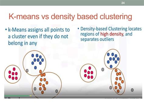 Unsupervised Learning Clustering Ppt