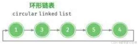 【数据结构】双向链表（真正的零基础）什么事双向非循环链表 Csdn博客