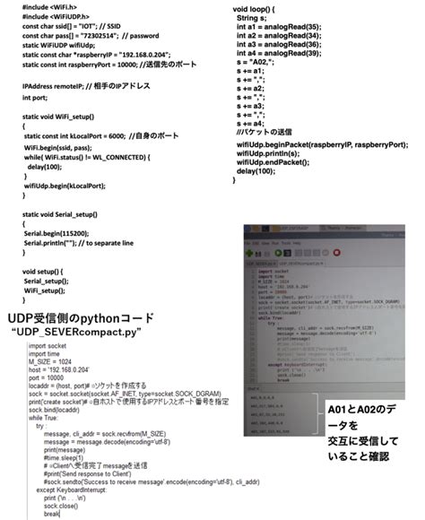 Espマイコン活用 Twinkle Tec