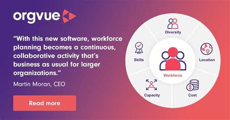 Orgvue On Linkedin Workforceplanning Hr Humanresources Organizationaldesign
