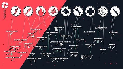 An Overview Of The Most Important Tf2 Subclasses I Made In Some Kind Of