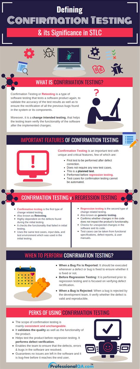 Introduction To Confirmation Testing