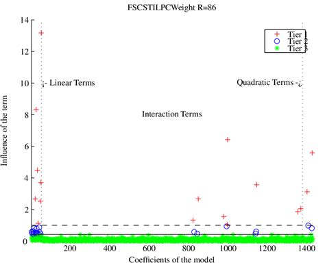 sample plot of an rsm for one output download scientific diagram