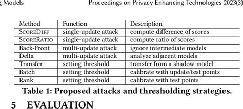 table 1 from how to combine membership inference attacks on multiple